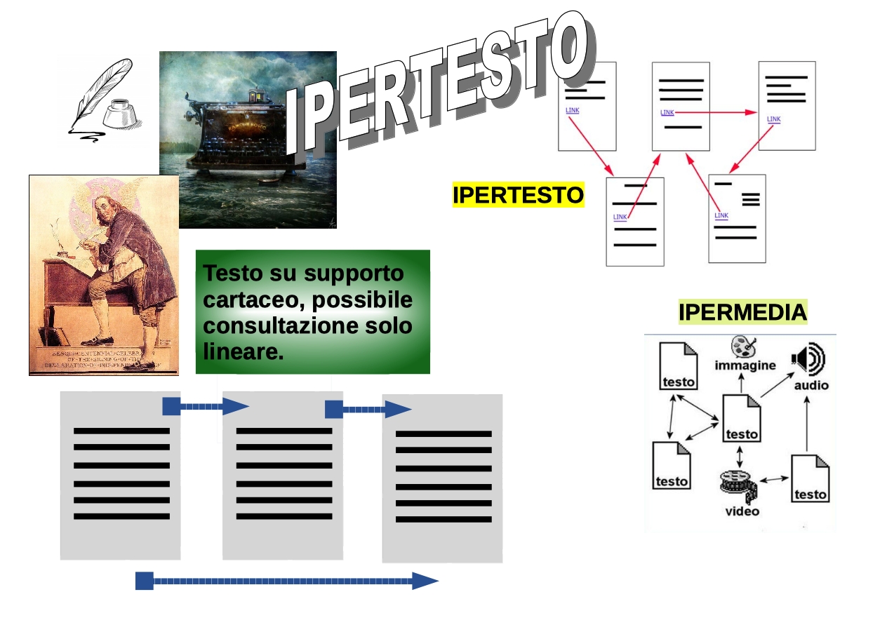 Ipertesto - Hand Wave l'inizio dell'era informatica