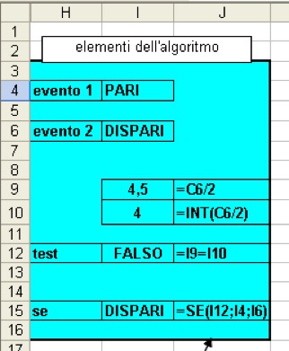 Un numero è pari o dispari? - Hand Wave l'inizio dell'era informatica