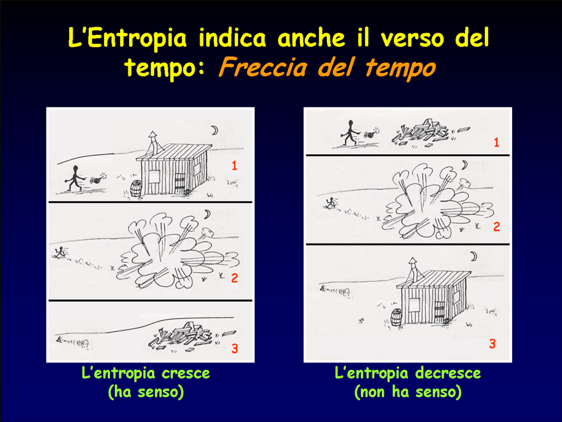 La natura della luce-onda-corpuscolo & Termodinamica I & II principio ...